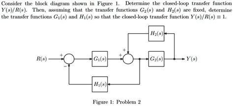 Solved Consider The Block Diagram Shown In Figure 1 Determine The