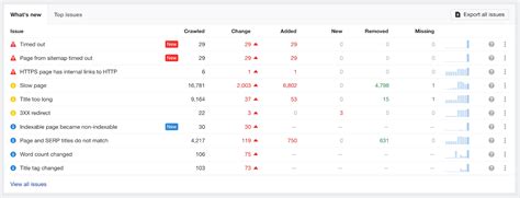 You Need A Customized Seo Roadmap Heres Why Linkflow