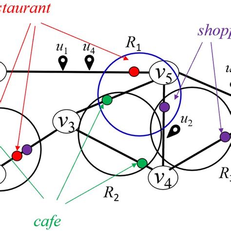 An Illustration Of A Spatial Social Network Grs Download Scientific
