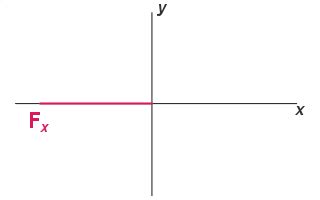 How To Decompose A Force Into X And Y Components Phyley