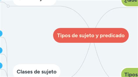 Tipos De Sujeto Y Predicado Mindmeister Mapa Mental
