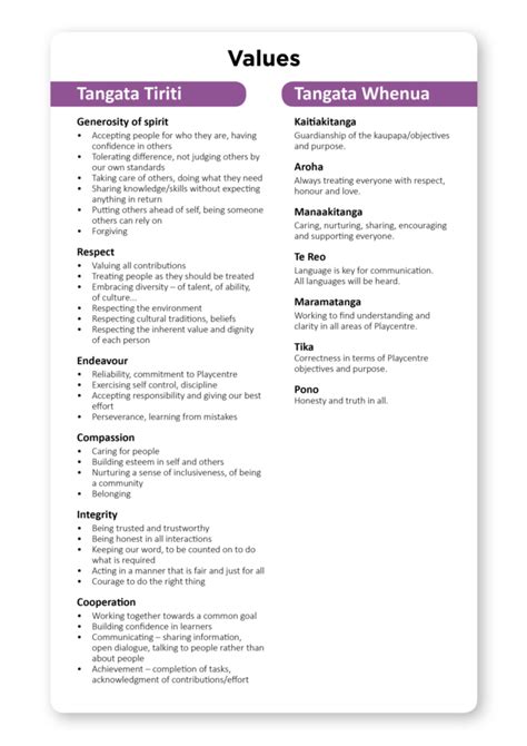 Playcentre Values Playcentre Org Nz