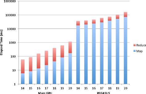 Figure 1 From A Gpu Implementation Of Generalized Graph Processing Algorithm Gim V Semantic