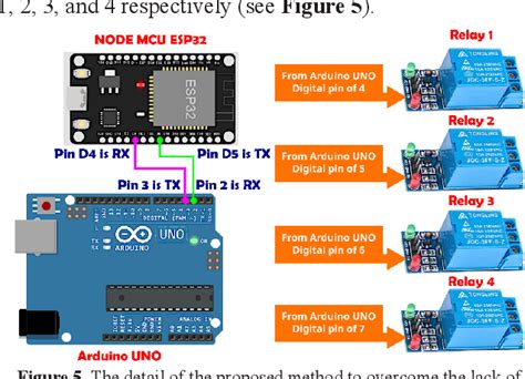 figure 3 from relay driver based on arduino uno to bridge the gap of the digital output voltage