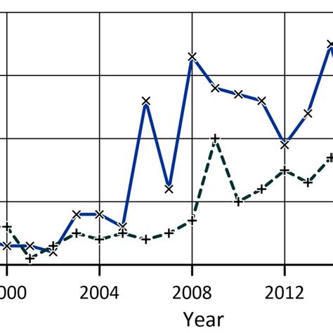Publications On Fuzzy Logic Summed For Power Hydraulic And Pneumatic Download Scientific