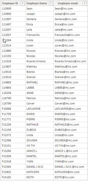 Solved Filter On Multiple Tables Using A Master Table Microsoft Fabric Community