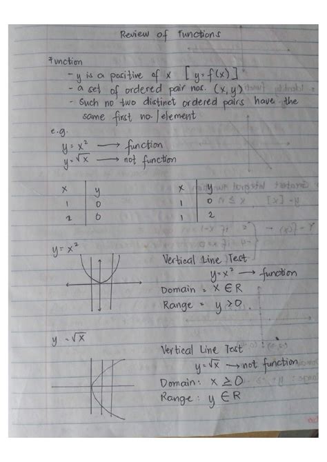 Solution Differential Calculus Notes Function Derivative Of Inverse