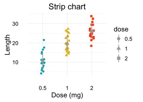 Guide To Create Beautiful Graphics In R Book Downloads Sthda