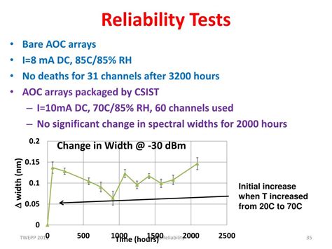 ppt vcsel reliability and development of robust arrays powerpoint