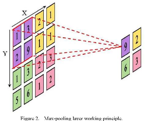 Figure From A Lightweight Convolutional Neural Network Method For Image Classification