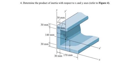 Solved 4 Determine The Product Of Inertia With Respect To X Chegg Com