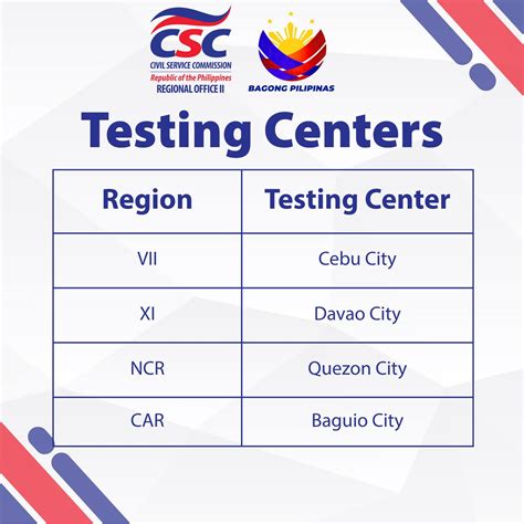 Csc Region 2 𝐀𝐫𝐞 𝐘𝐨𝐮 𝐈𝐧𝐭𝐞𝐫𝐞𝐬𝐭𝐞𝐝 𝐭𝐨 𝐉𝐨𝐢𝐧 𝐭𝐡𝐞 𝐌𝐞𝐚𝐭 Facebook