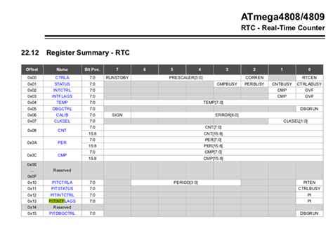 Naive User Question About Timer Constants And Variables Nano Every Arduino Forum