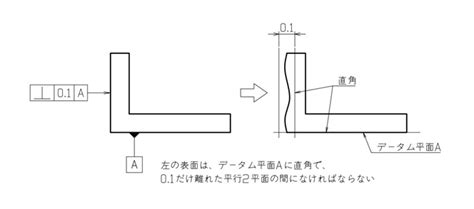 姿勢公差は部品の角度を規制する幾何公差平行度 直角度 傾斜度の使い方 アイアール技術者教育研究所