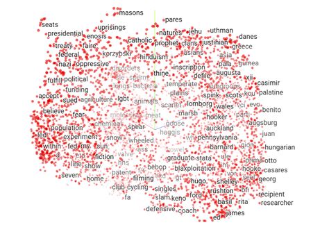 LLM Embeddings Explained A Visual And Intuitive Guide A Hugging Face Space By Hesamation