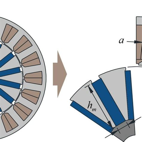 geometry of target concentrated flux synchronous motor download
