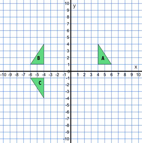 Combination Of Transformations