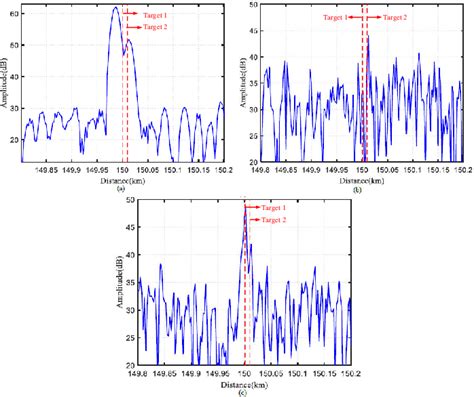 Figure 1 From Design Of Constant Modulus Sequence Set With Good Doppler