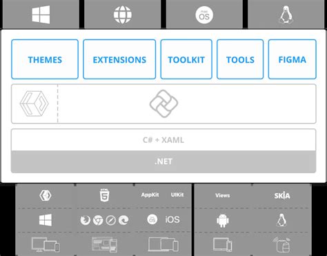 Uno Platform Target Platforms