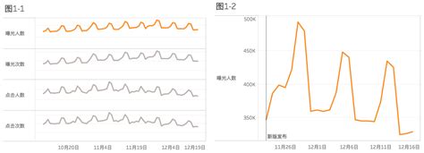 图表设计通用原则 数据分析与可视化指南