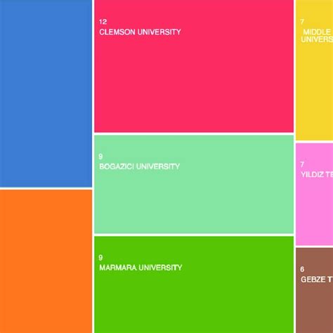 Distribution Of Scientific Publications On Disinfection By Products By