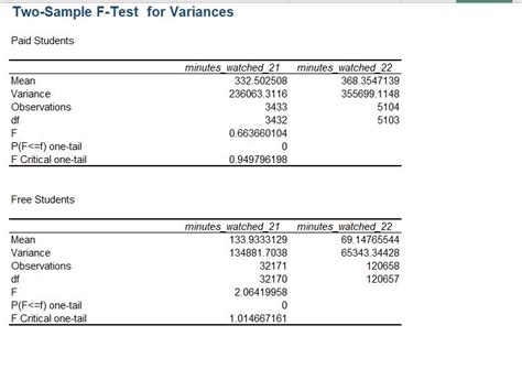 Khushi Jain On Linkedin Customerengagement Dataanalysis Excel Hypothesistesting…