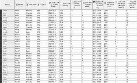 Extract Time From Multiple Datetime Columns With One Node Knime
