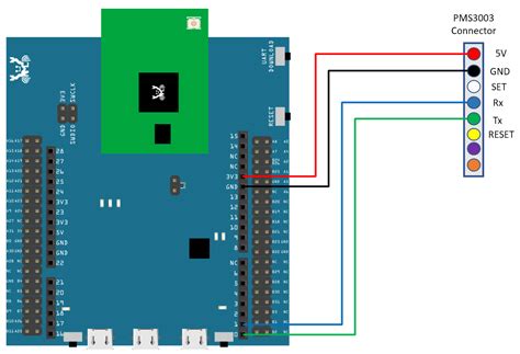 Mqtt Upload Pm25 Data To Lass System — Amebadocs 100 Documentation