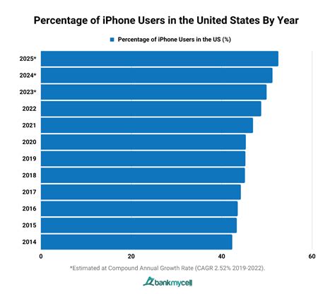 Understanding IPhone Vs Android Users Key Differences Comparison Table RST Software