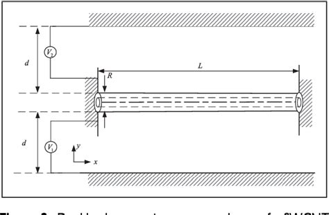 Figure 2 From Robust Active Vibration Suppression Of Single Walled Carbon Nanotube Using