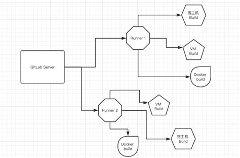 CI CD 之 GitLab CI Kovacs