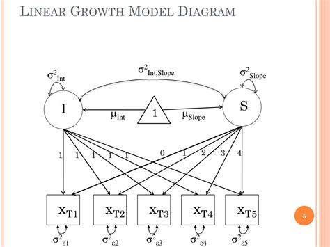 Ppt Growth Mixture Modeling Powerpoint Presentation Free Download Id 1986932