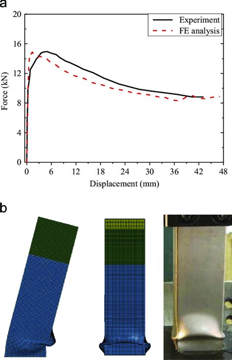 Comparison Of A Impact Force Versus Displacement Curves And B