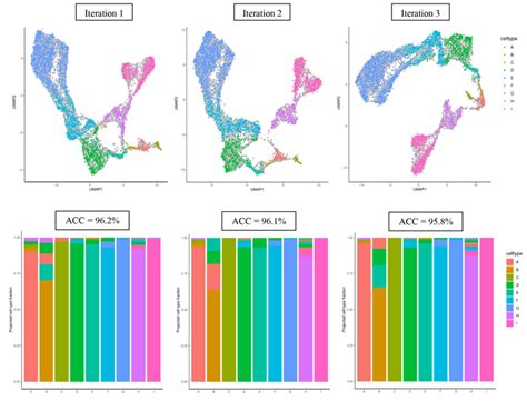 Matching Single Cells To A Reference Cell Type Canadian Centre For