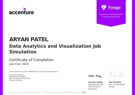 Aryan Patel On Linkedin Professionaldevelopment Dataanalysis Grateful Communication