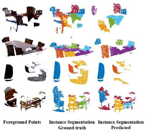 Figure 6 From Density Based Clustering For 3d Object Detection In Point