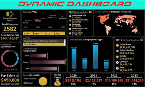 Design Dynamic Excel Dashboards For Visualization By Rizwanali Fiverr