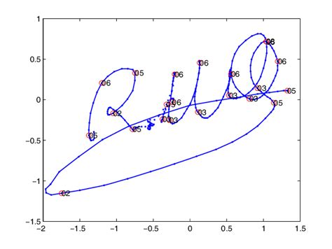 A Sample Recognized By The Hmm Ann Hybrid Model Download Scientific Diagram