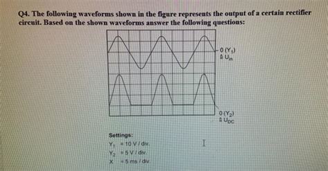 Solved Q4 The Following Waveforms Shown In The Figure