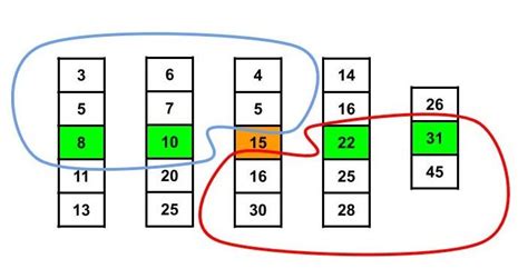 Algorithms In Context 5 Order Statistics By Can Bayar Analytics