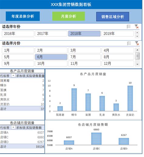 Excel版营销数据分析报告，直观展示出多维度分析数据，限时领取 正数办公