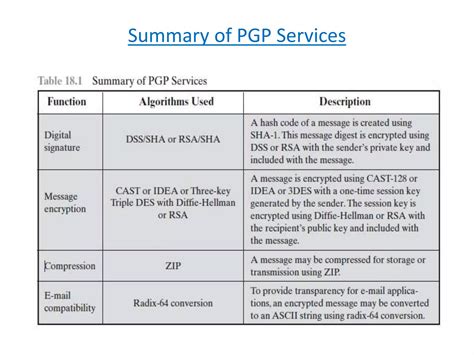 Pgp Pretty Good Privacy Pptx