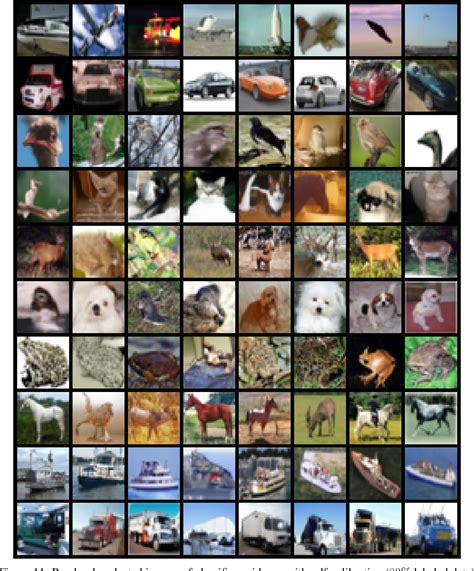 Figure 1 From Score Based Conditional Generation With Fewer Labeled Data By Self Calibrating