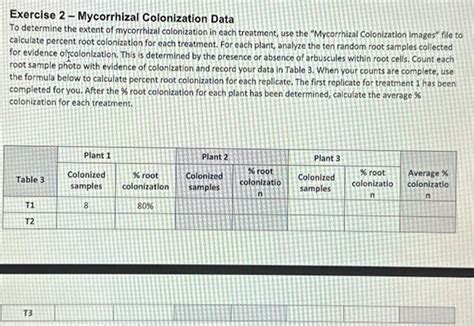 Exercise 2 Mycorrhizal Colonization Data To Determine
