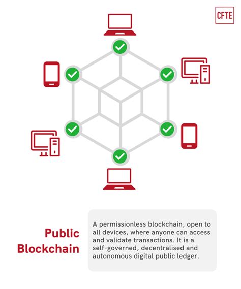 what is public blockchain definition use cases and examples cfte