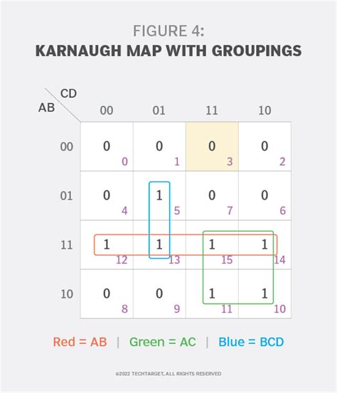 What Is A Karnaugh Map K Map And How Does It Work