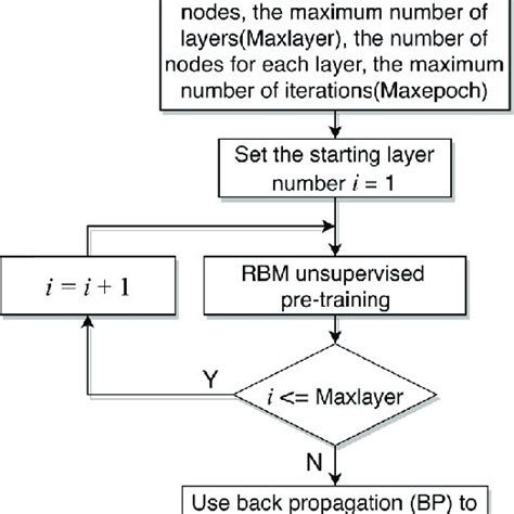 Alternating Gibbs Sampling Of The Rbm Download Scientific Diagram