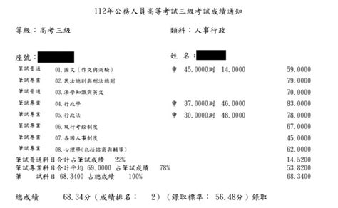 高雄學儒公職的家 【考到112年高普考好工作】林o樺同學 應屆畢業 一年考取