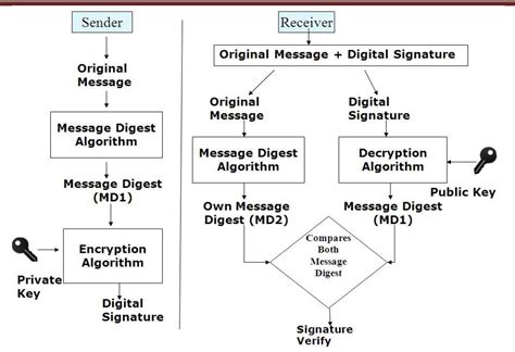 Table 2 From Design And Implementation Of An Improved Public Key