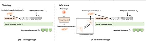 Figure 1 From Unicorn Text Only Data Synthesis For Vision Language